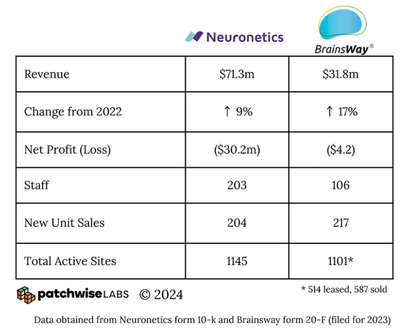 Teardown: Transcranial Magnetic Stimulation