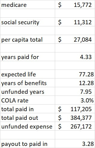 America's 'entitlement' system (medicare & social security totals $27 K ...