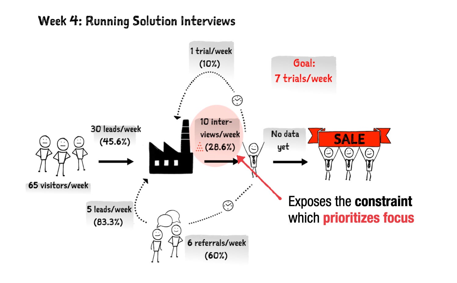 Slow Down to Go Fast | LEANFoundry