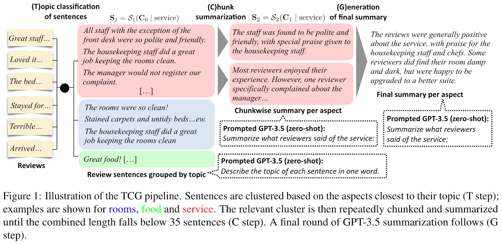 Summarization and the Evolution of LLMs