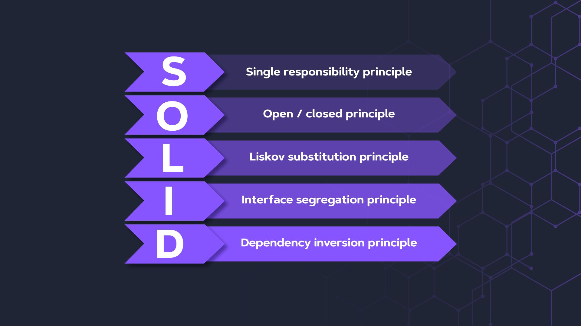 Main software design principles you should know