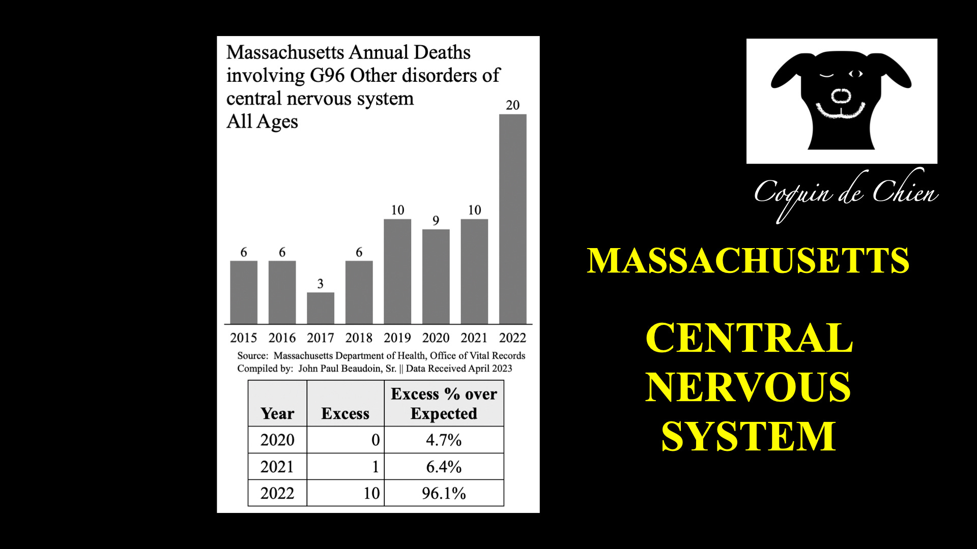 Public Health Crimes 2020 - 2022 - by Coquin de Chien