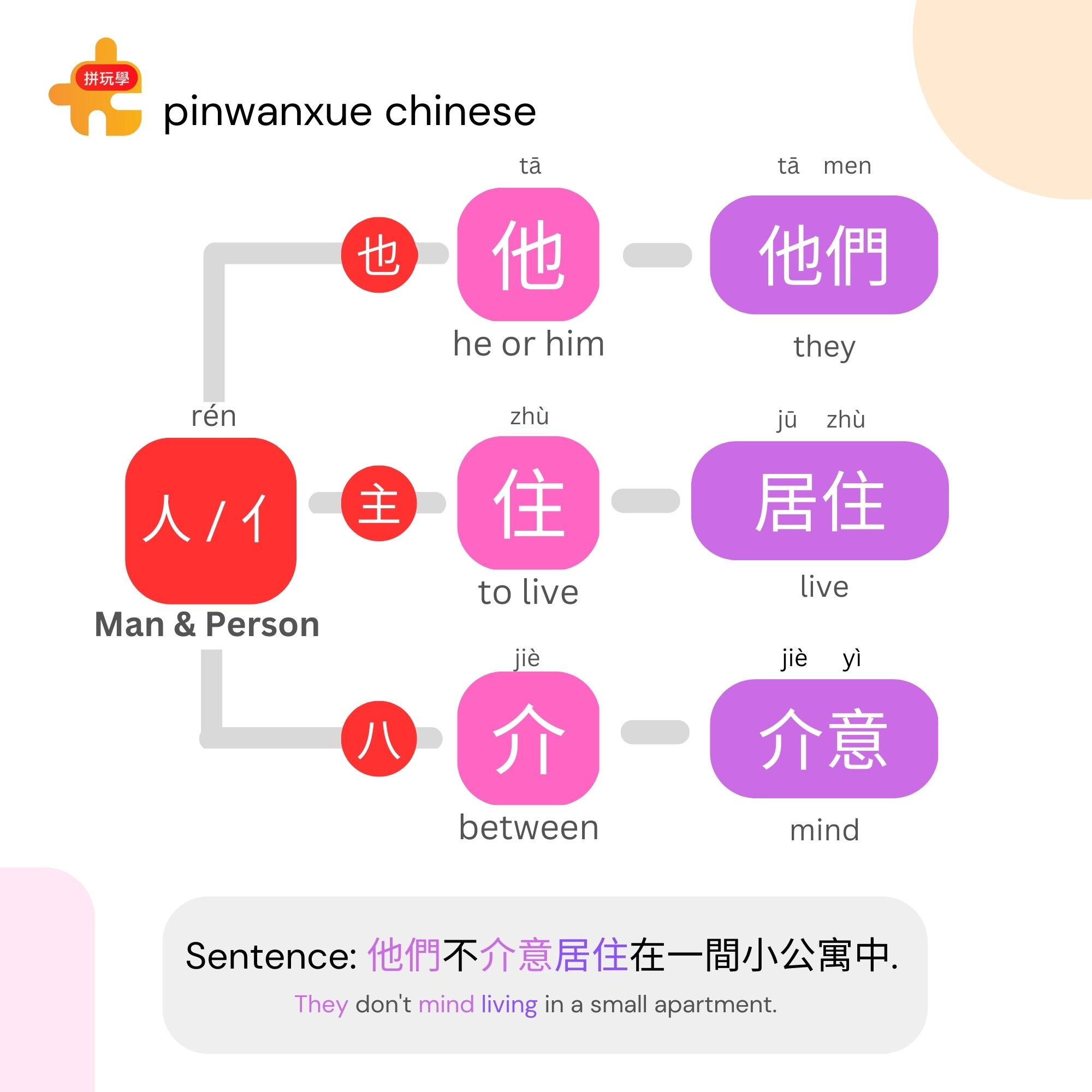 Weekly Story #5: Learn the radical 人/ 亻!