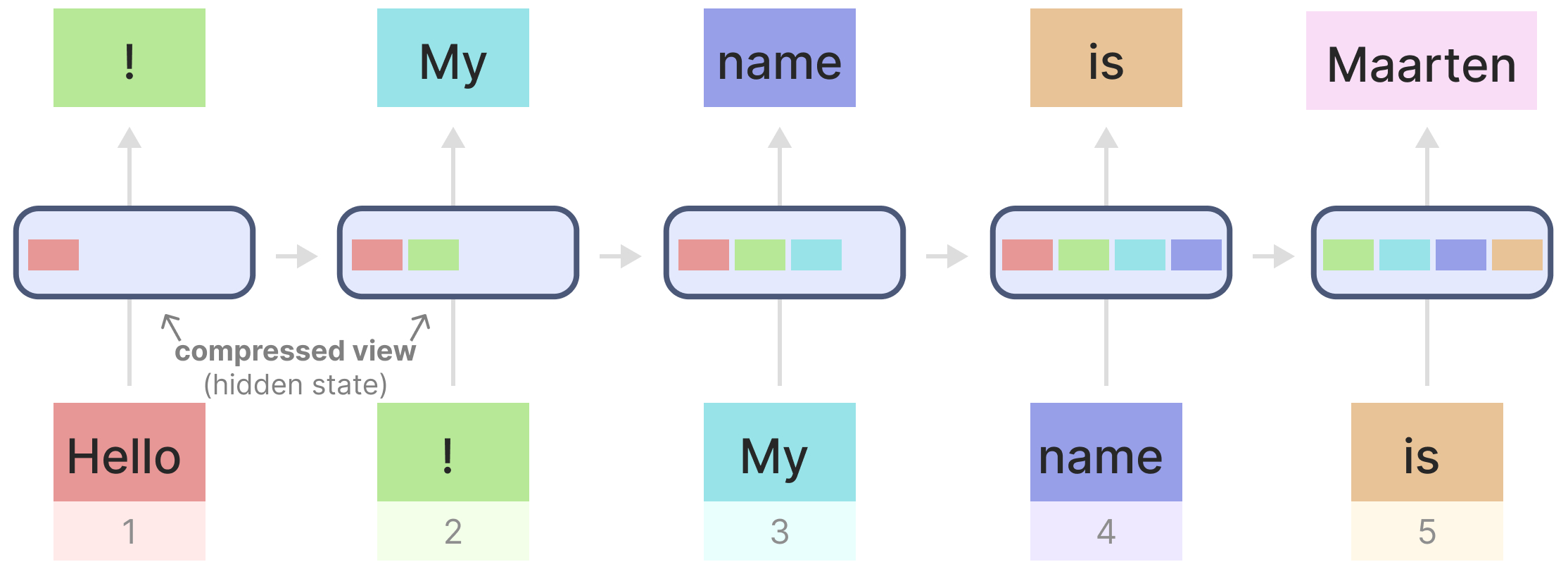 A Visual Guide to Mamba and State Space Models