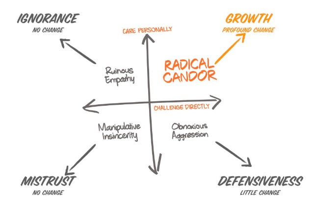 Why nice Engineering managers are so often BAD managers