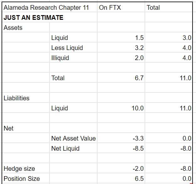 FTX Pre-Mortem Overview - SBF’s Substack