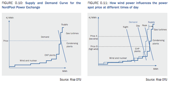 The cost of wind, the price of wind, the value of wind