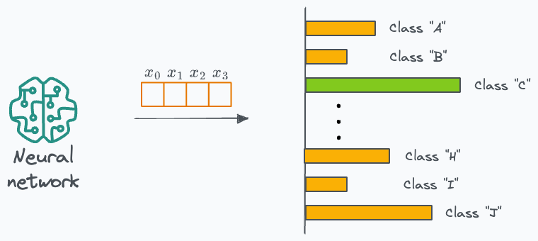 Knowledge Distillation for Model Compression