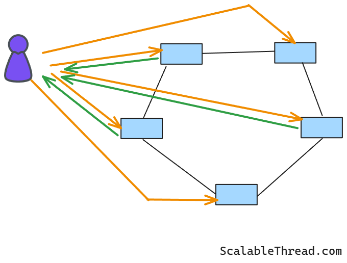 Understanding Faults and Fault Tolerance in Distributed Systems