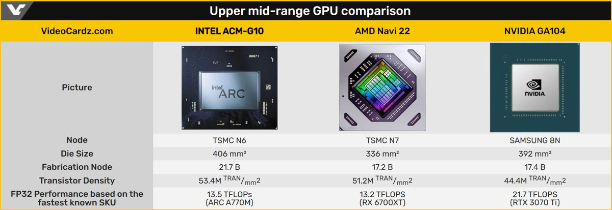 The Ever-Shifting Relationship Between TSMC and Intel: A History of ...