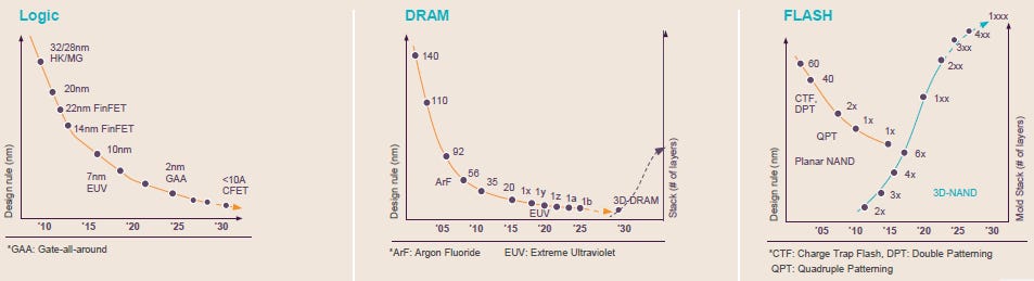 Atomic layer deposition, next-gen transistors, and ASM