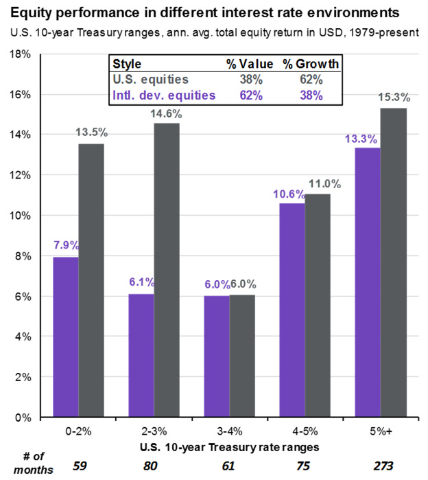 The interest rate cutting cycle has begun; Time to invest ...
