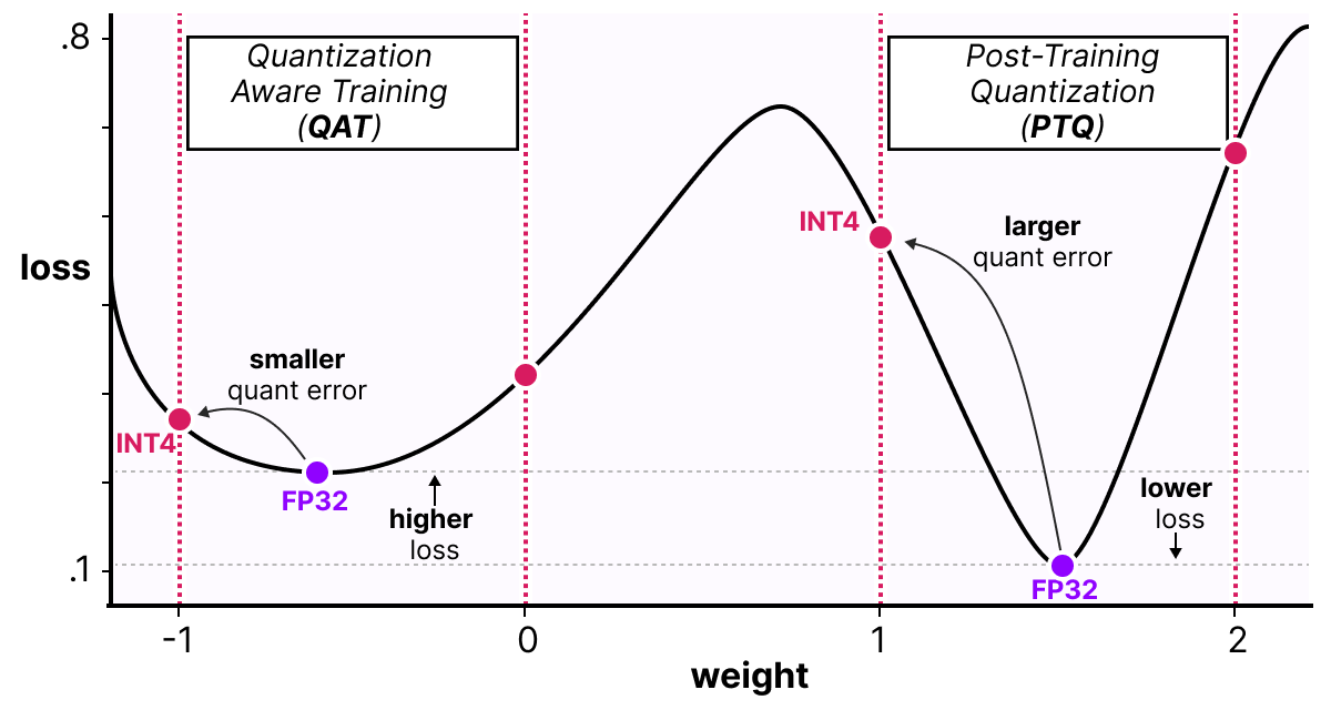 A Visual Guide To Quantization Maarten Grootendorst