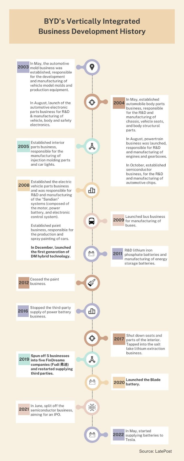 Manpower over Machines: The Calculated Gamble of BYD