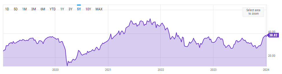 Quick Value #200 - Synchrony Financial ($SYF)