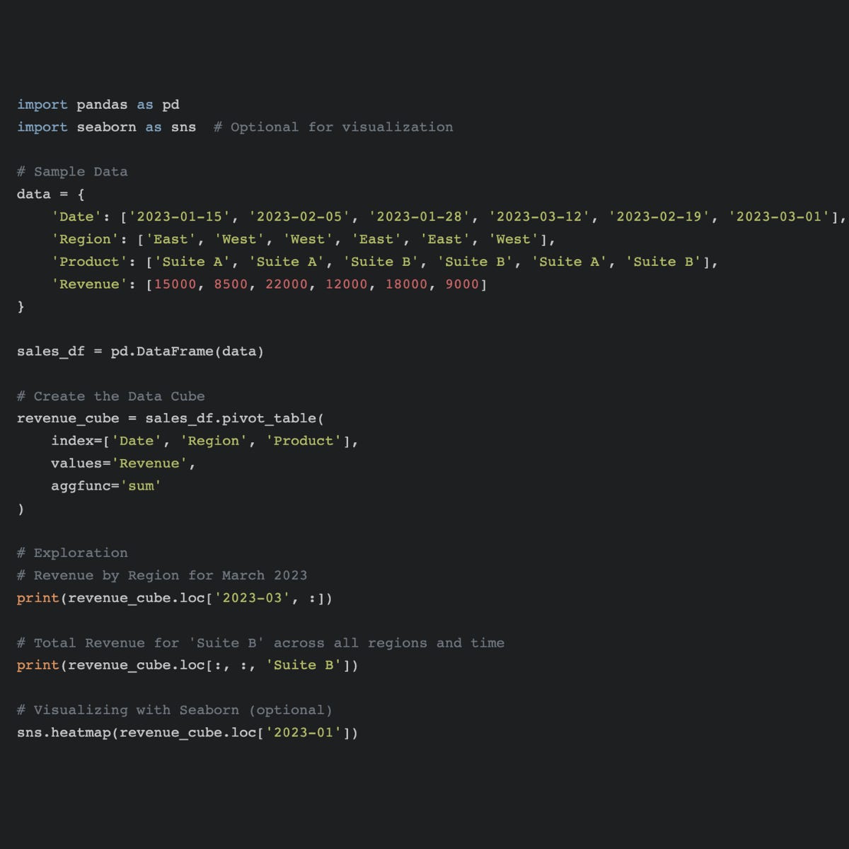 Building a Revenue Operations Data Cube - by Matt McDonagh