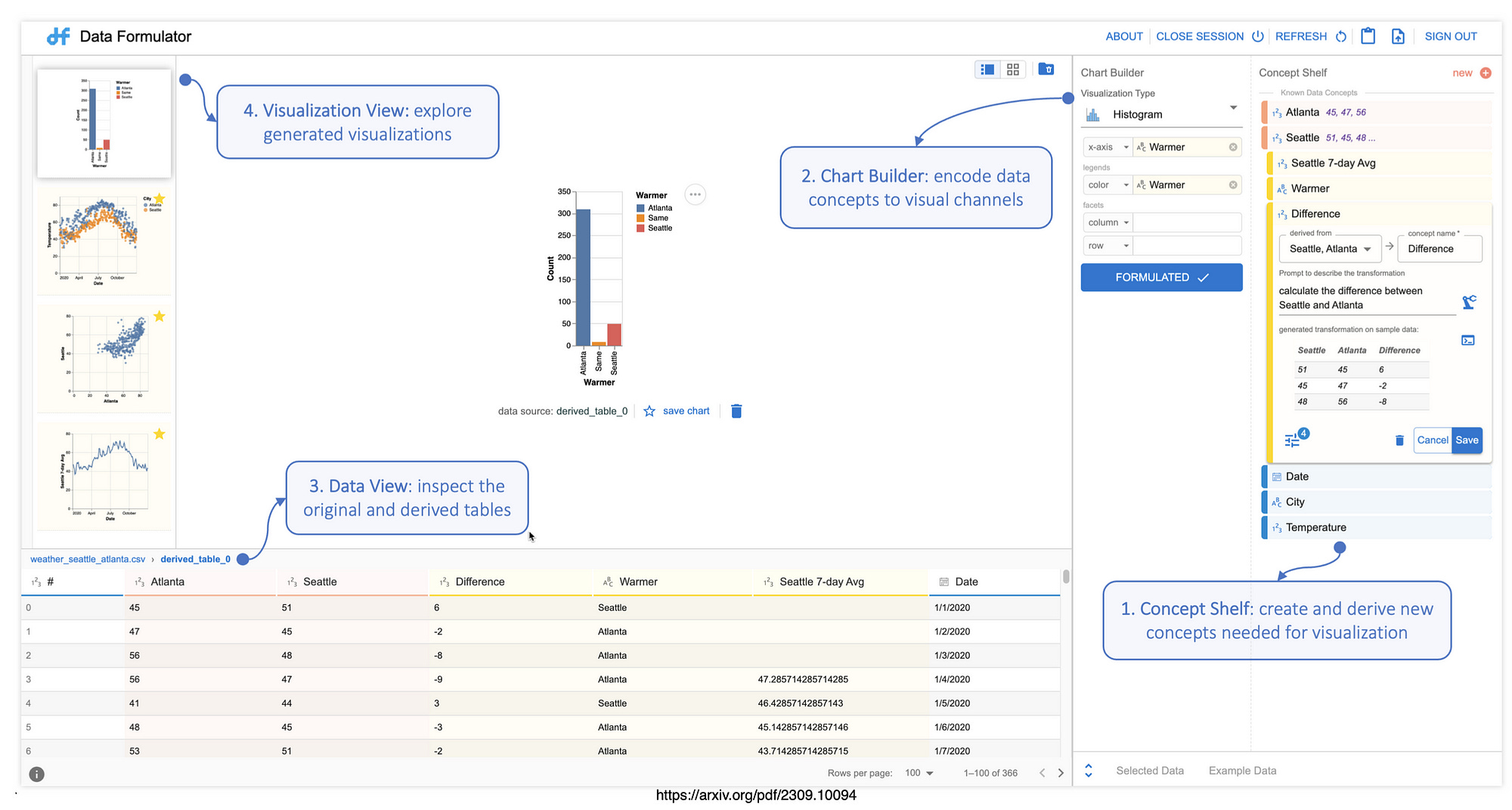 A new Data Visualisation Paradigm By Leveraging An AI Agent