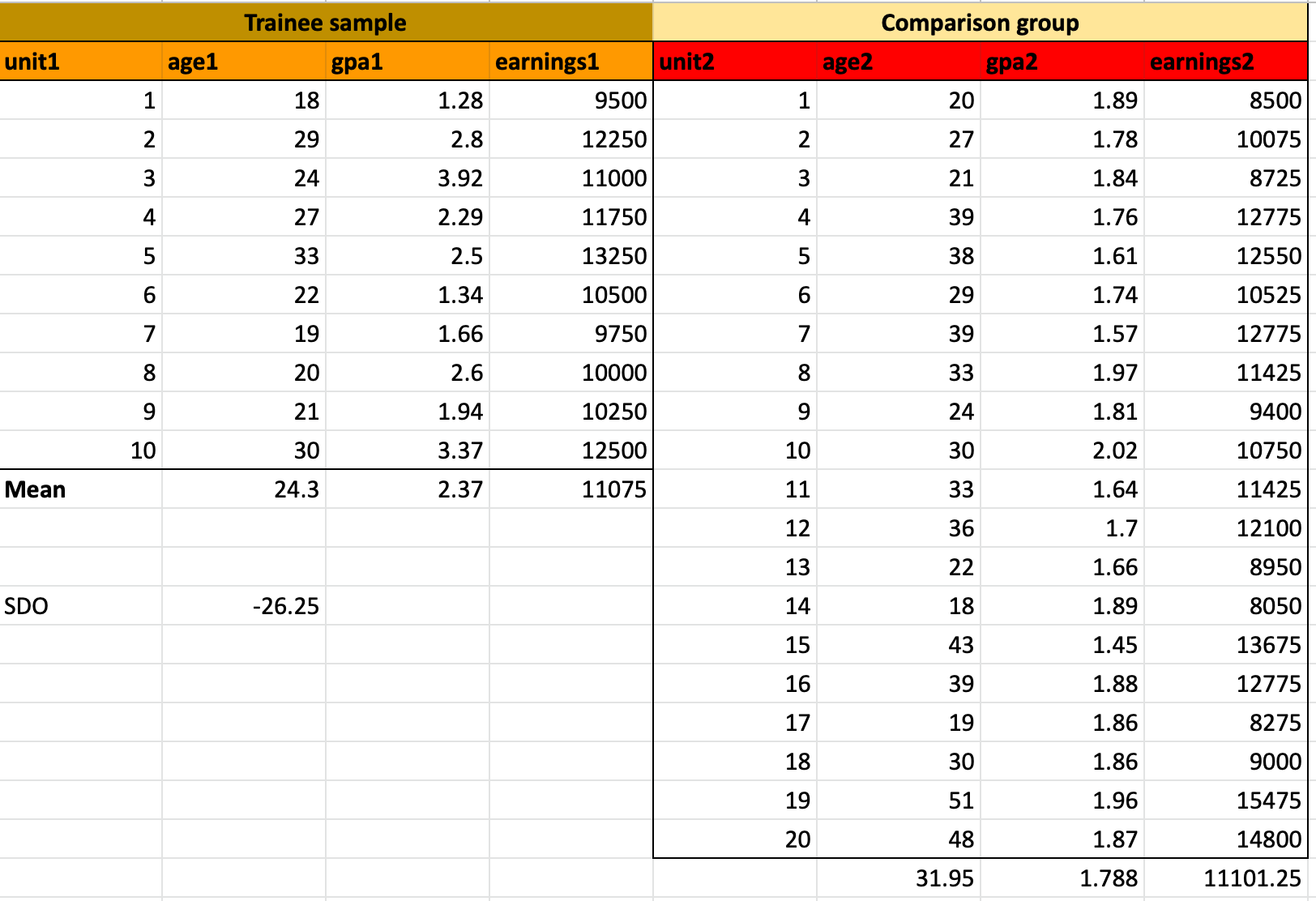 Inexact Matching using Minimized Distance Metrics Inexact Matching using Minimized Distance Metrics