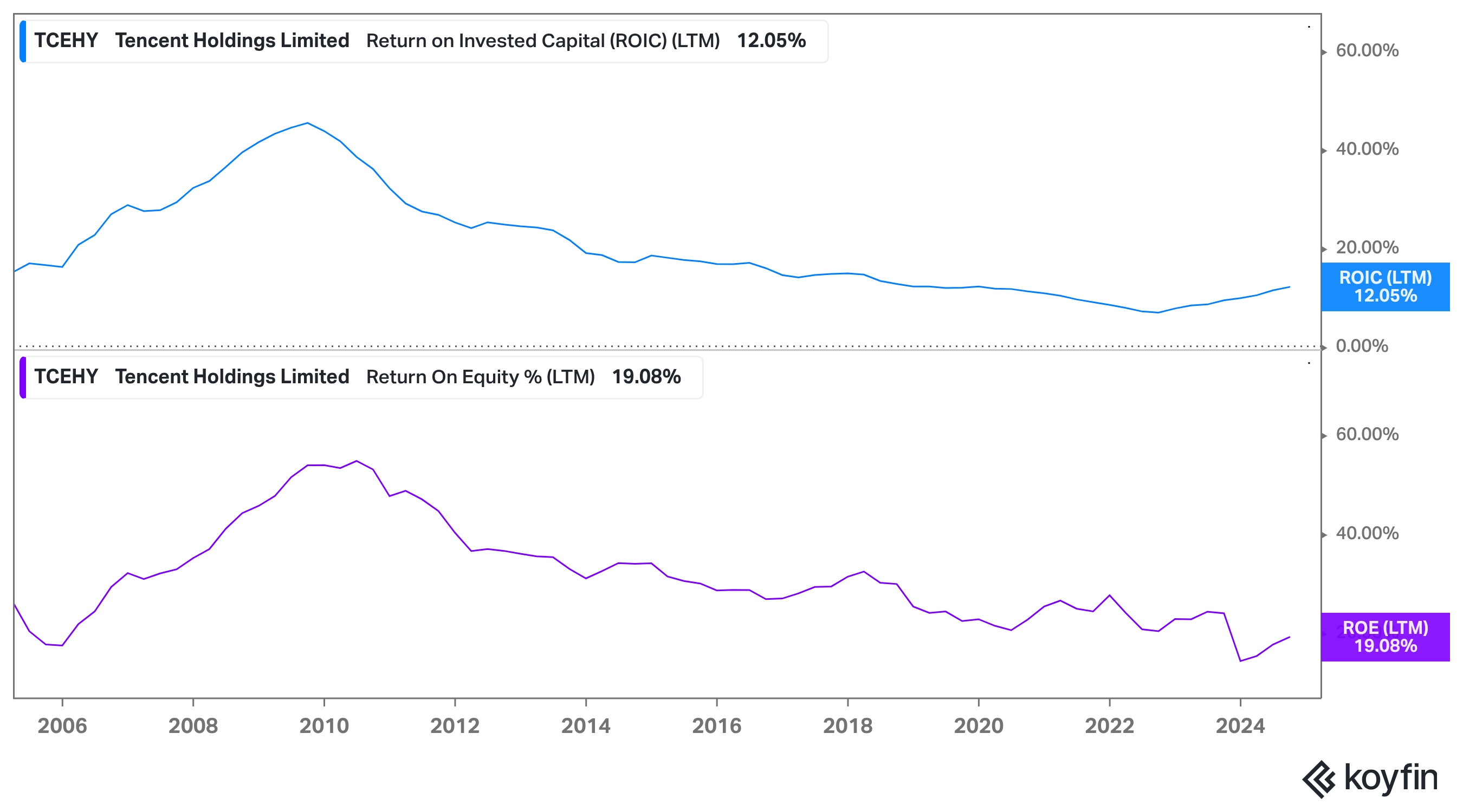 Tencent’s Understated Empire: The Scale Will Shock You