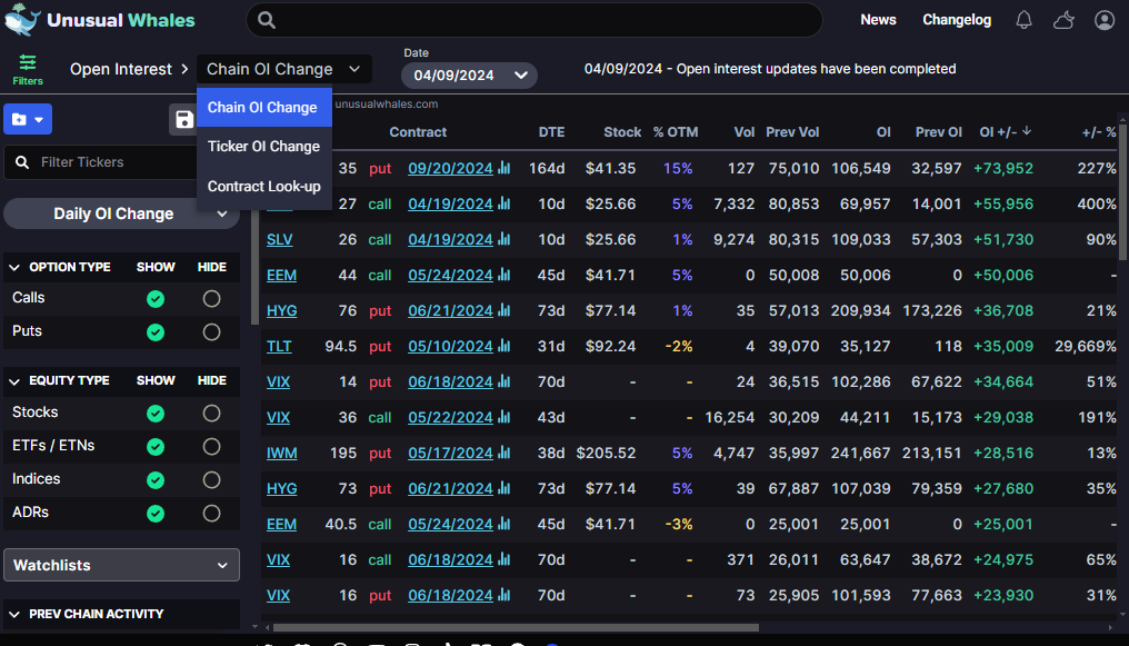 How to read option contracts, chain explorers, and understand Unusual Whales tools