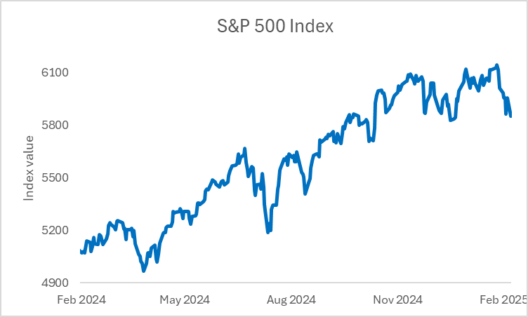 ISM Manufacturing Data Stoke Stagflation Concerns