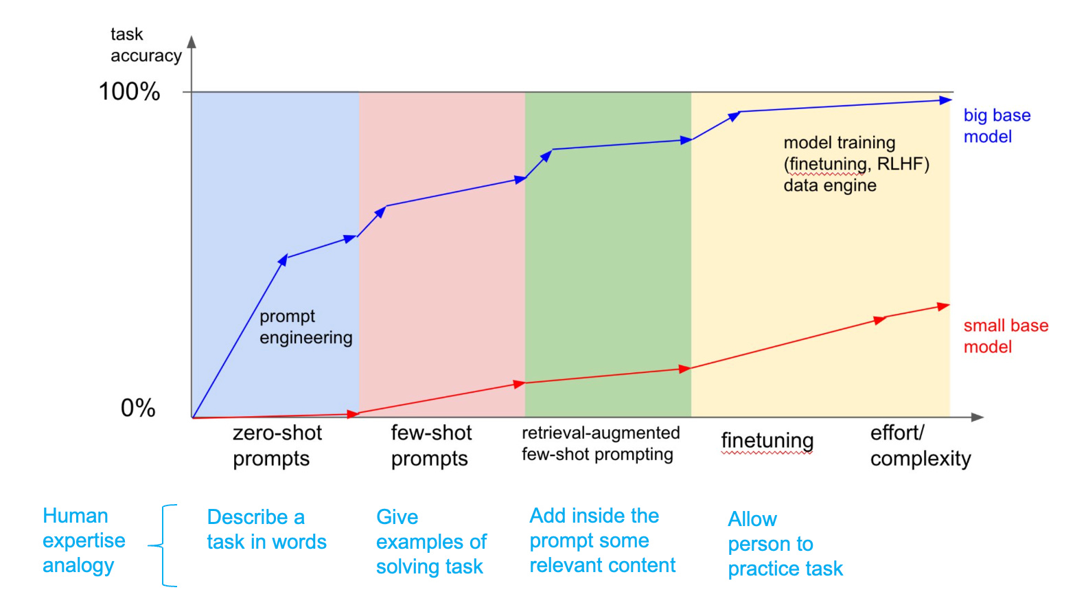 Fine Tuning Llms Learnings From The Deeplearning Sf Meetup