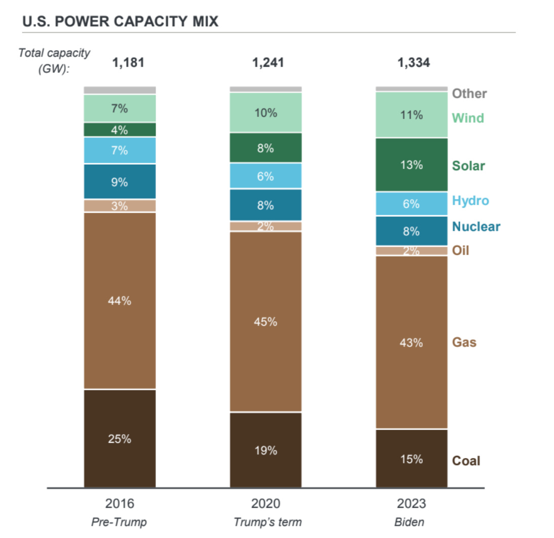Post election: The fight for climate is far from over