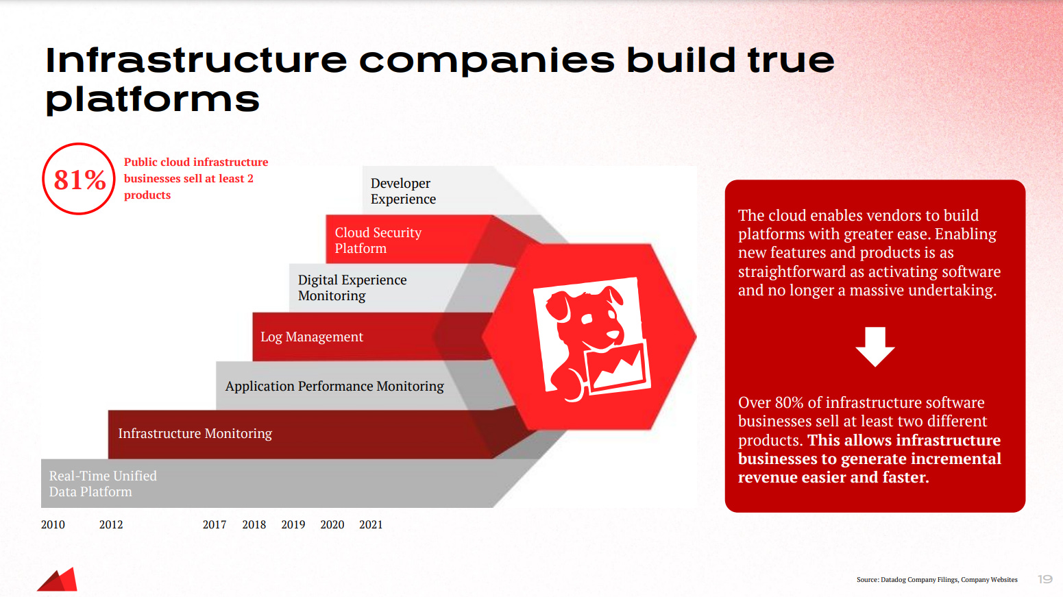 Breaking down the InfraRed Report - by Sai Senthilkumar