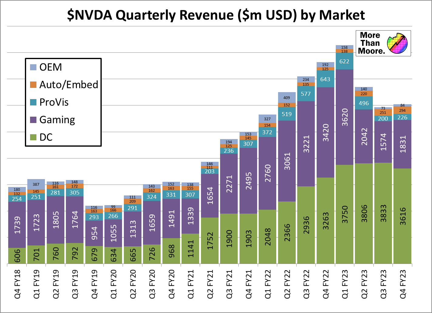 2/2023 H2- AI Breakout, Nvidia, Tech Layoffs, Ingenious Parking, Inner ...