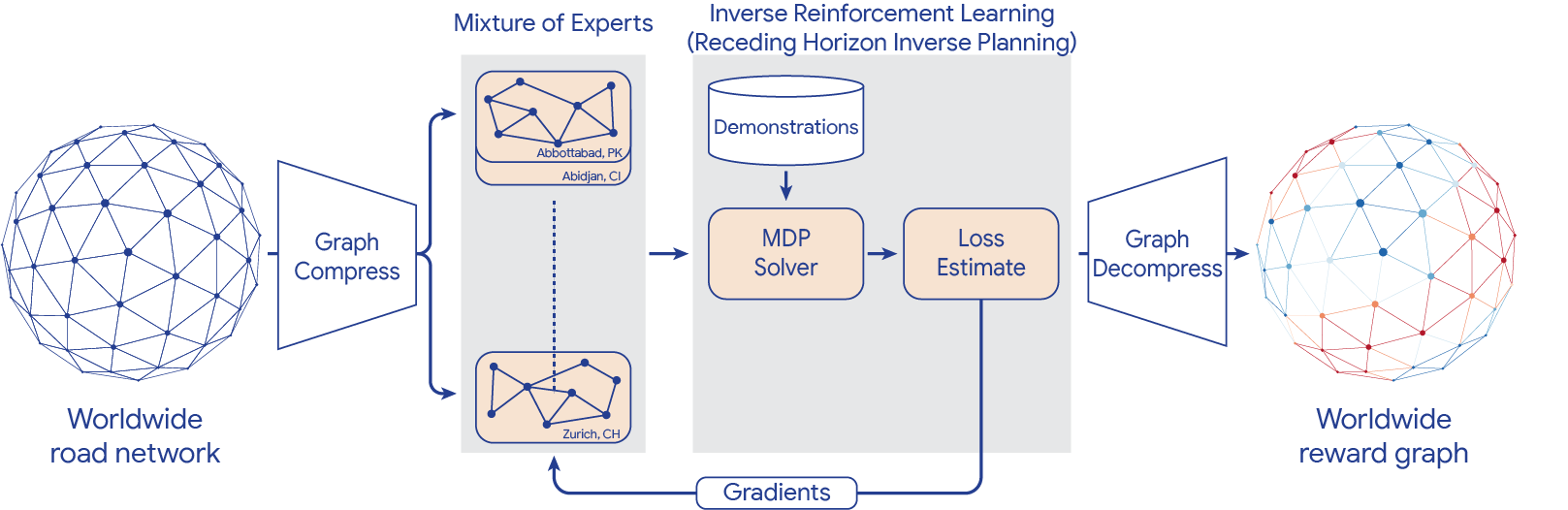 Nvidia Announces Tensorrt Llm To Make Llm Inference Easyon H100