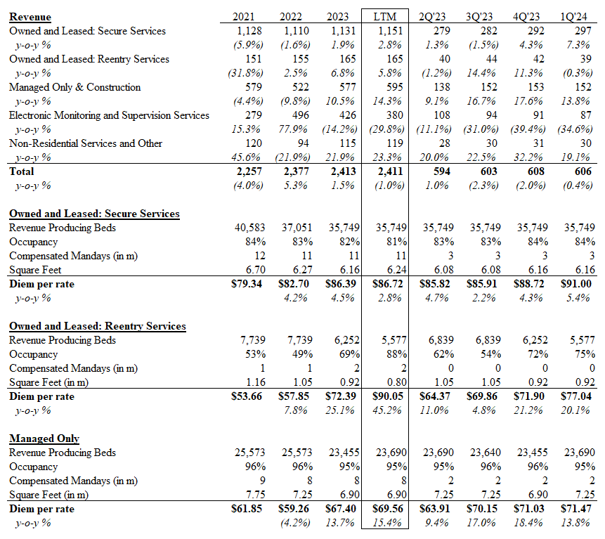The Geo Group ($GEO): A Creditor’s Guide to a Controversial Private ...