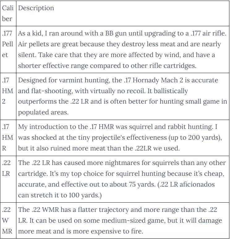 The Ultimate Hunting Caliber Chart: Quickly Pick the Best Cartridge for ...
