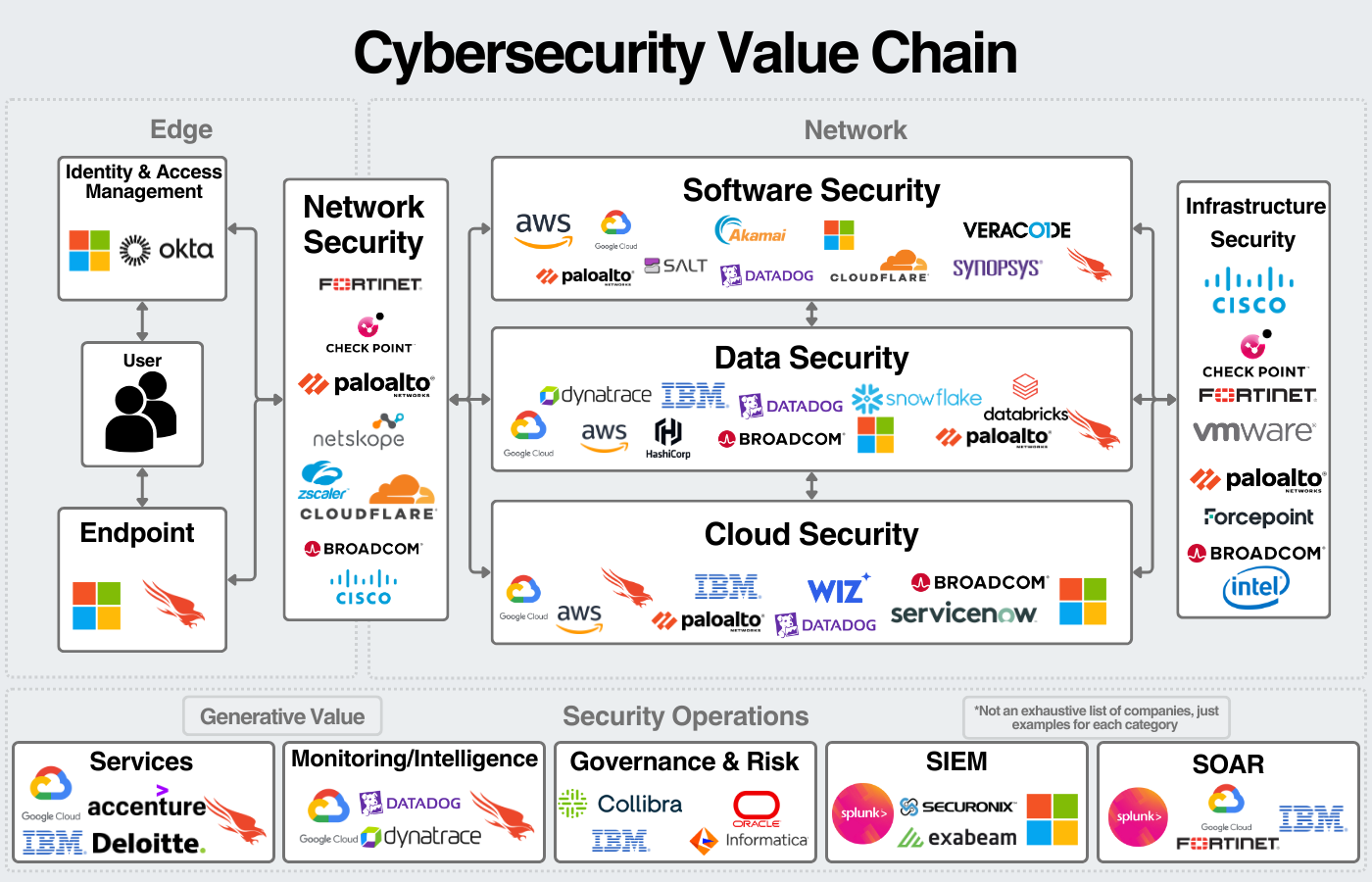 Cybersecurity Industry Primer