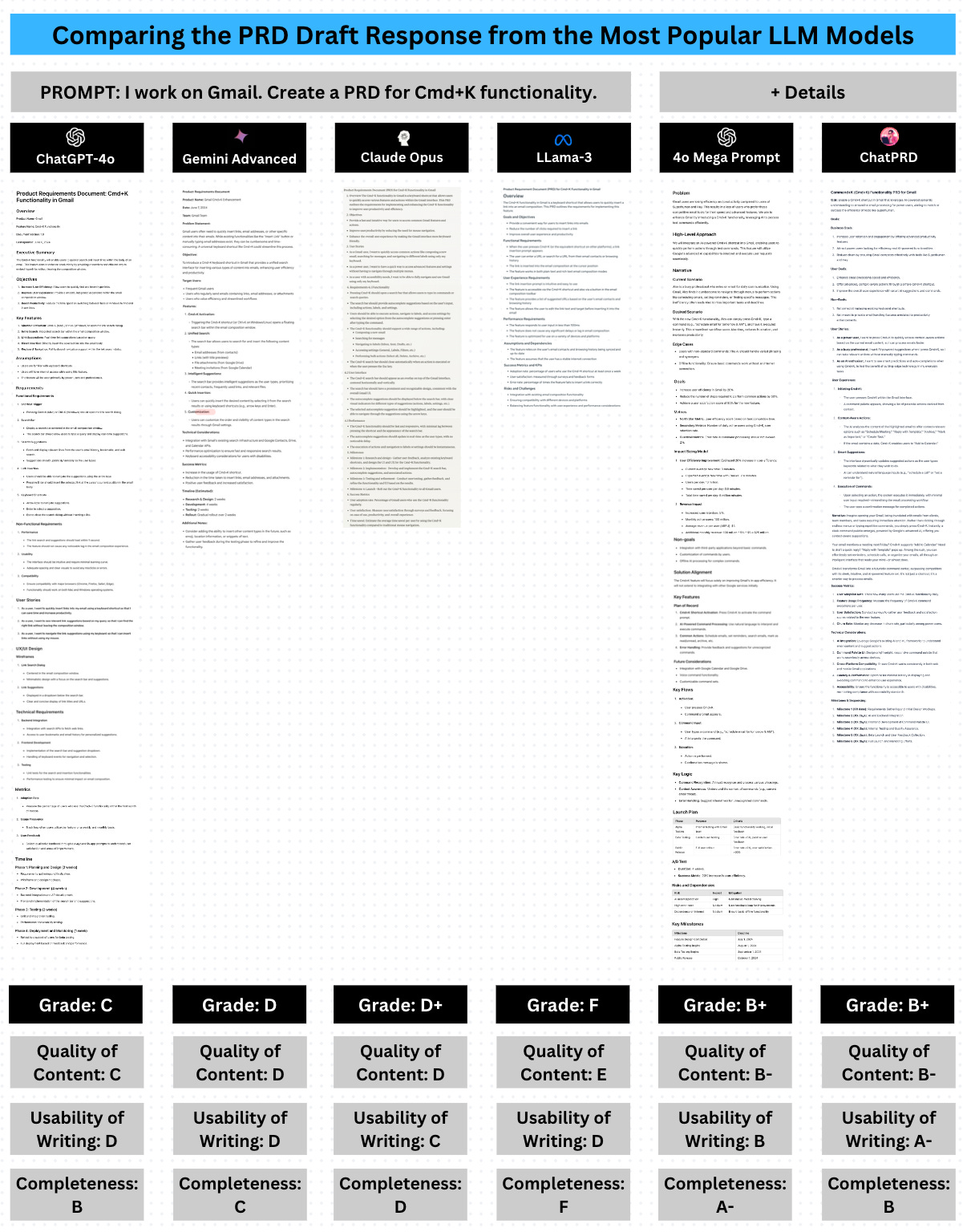 ChatPRD: Your Ultimate Guide for Better PRDs