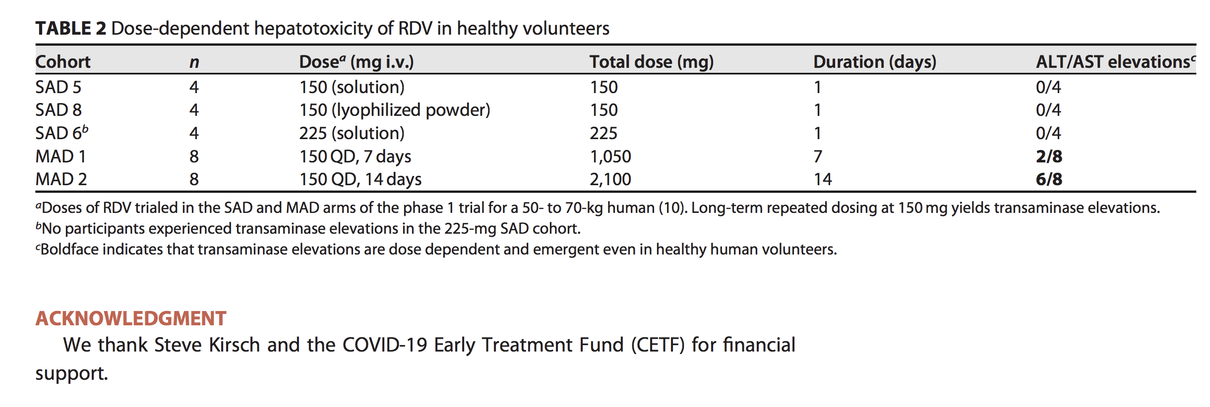 On Steve Kirsch, Bill Gates, Jeff Rothschild, Gilead Sciences ...