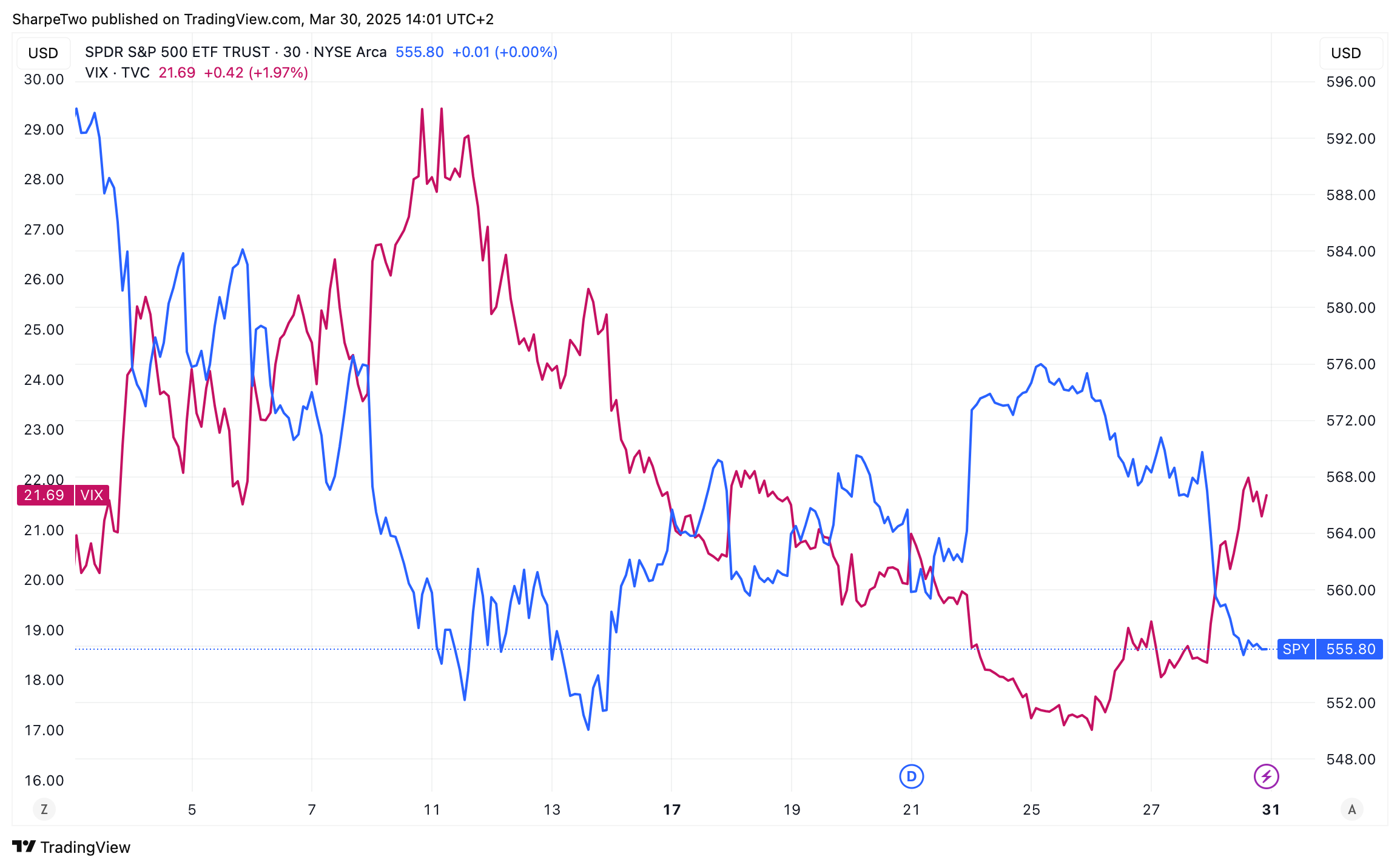 Forward Note - 2025/03/30 - by Ksander - Sharpe Two