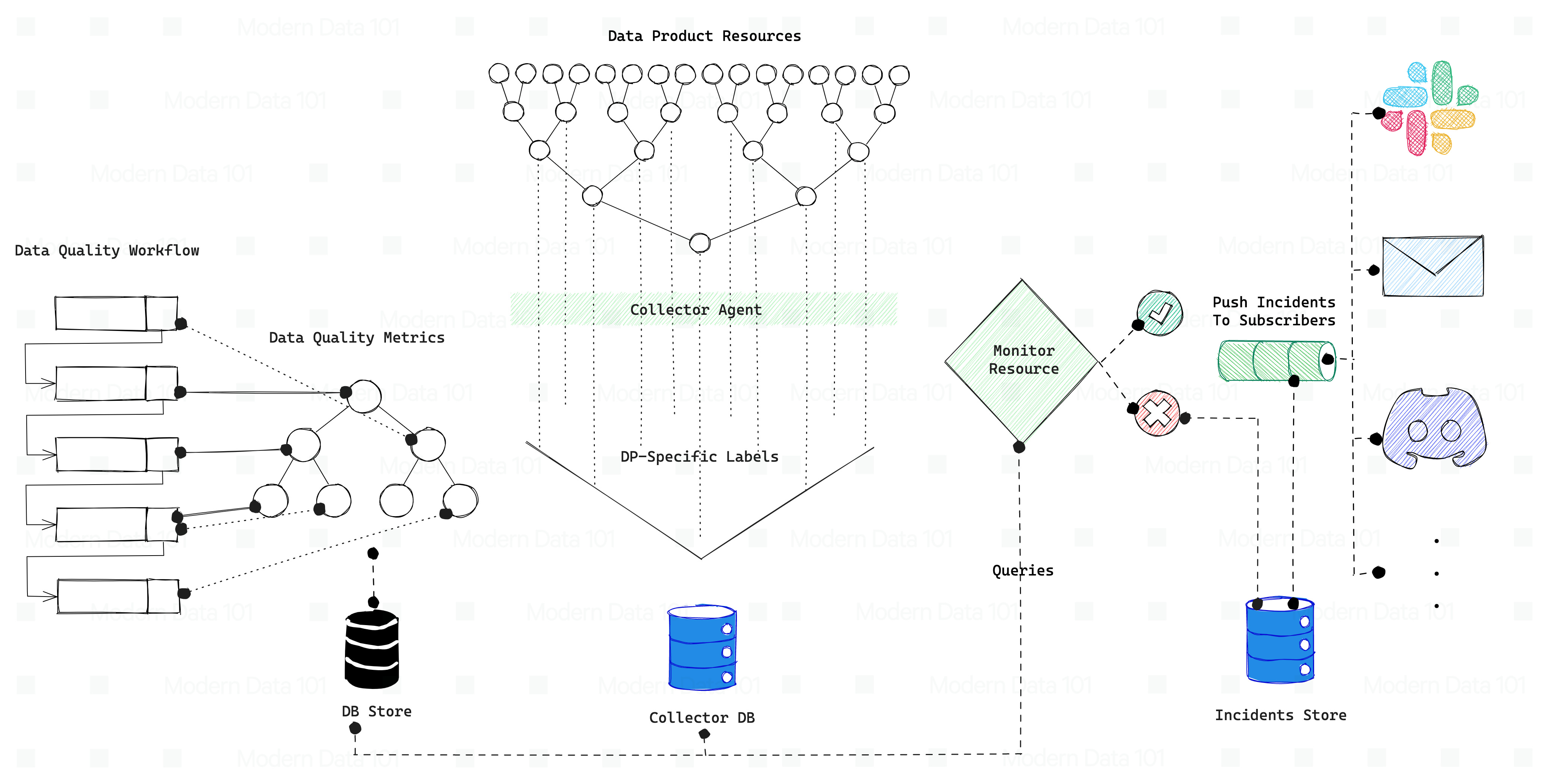 How to Build Data Products - Evolve: Part 4/4 | Issue #30