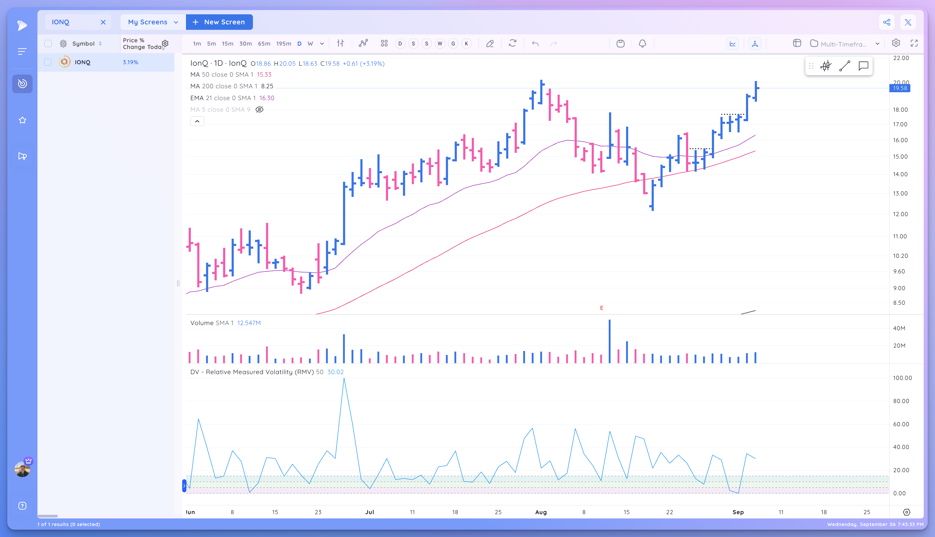 How I use Relative Measured Volatility (RMV)