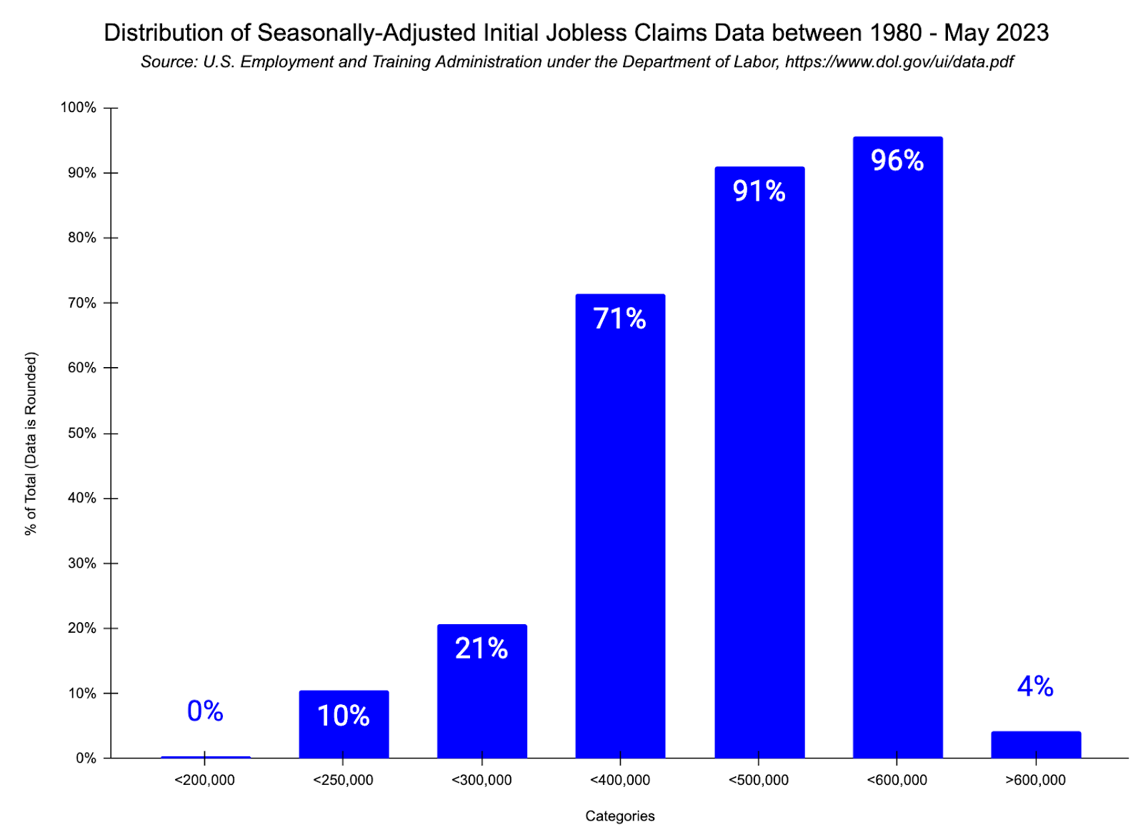 Labor Market Insights from Initial Jobless Claims [Premium Subscribers]