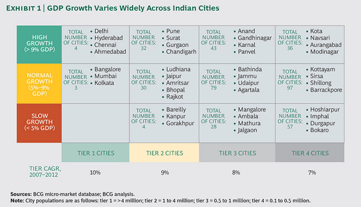 The power law of distribution - Rashi Goel