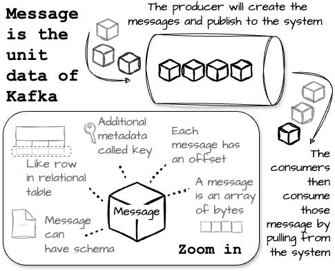 Apache Kafka - Overview - by Vu Trinh - VuTrinh.