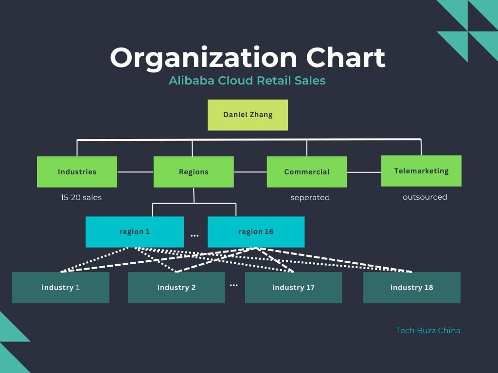 Alibaba Cloud How Does The Asian Platform Compare To The Asia Cloud ...