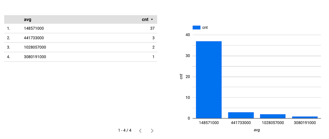 Data Cleaning 101 in SQL — #1 Tidying Messy Data