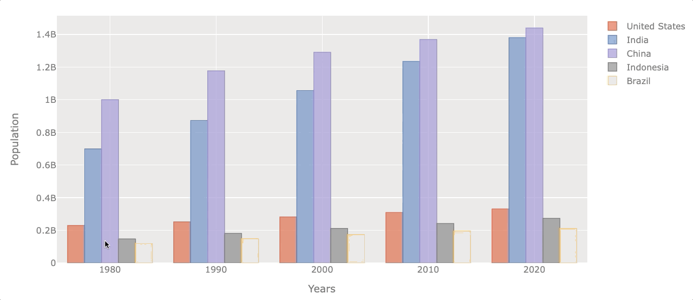 The Easiest Way to Make Beautiful Interactive Visualizations With Pandas