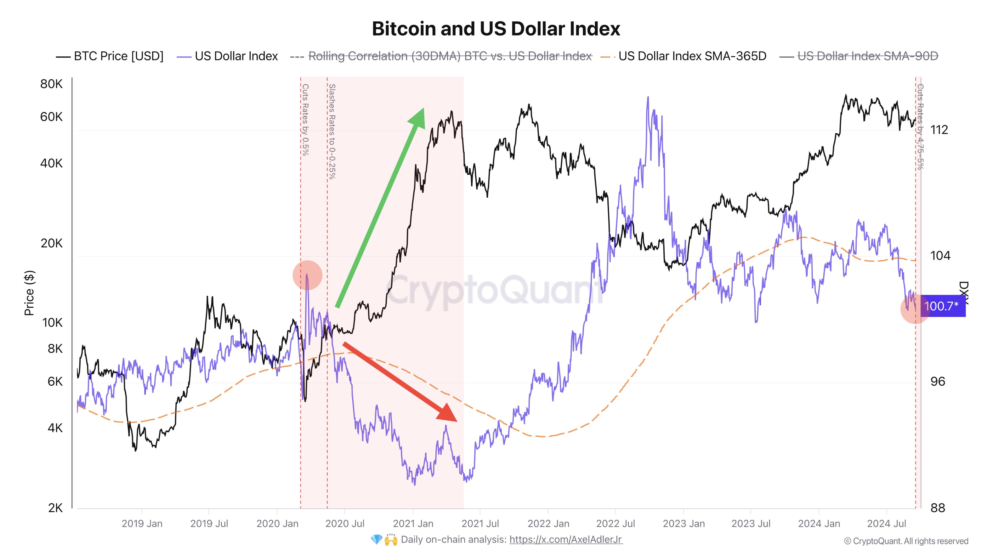 Weekly Bitcoin Market Analysis. Insight 10