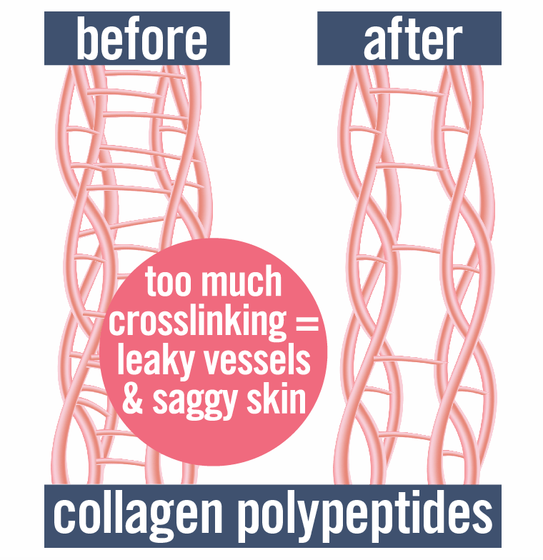 Skin deep – by Scott Marsland, FNP-C - Dr. Pierre Kory