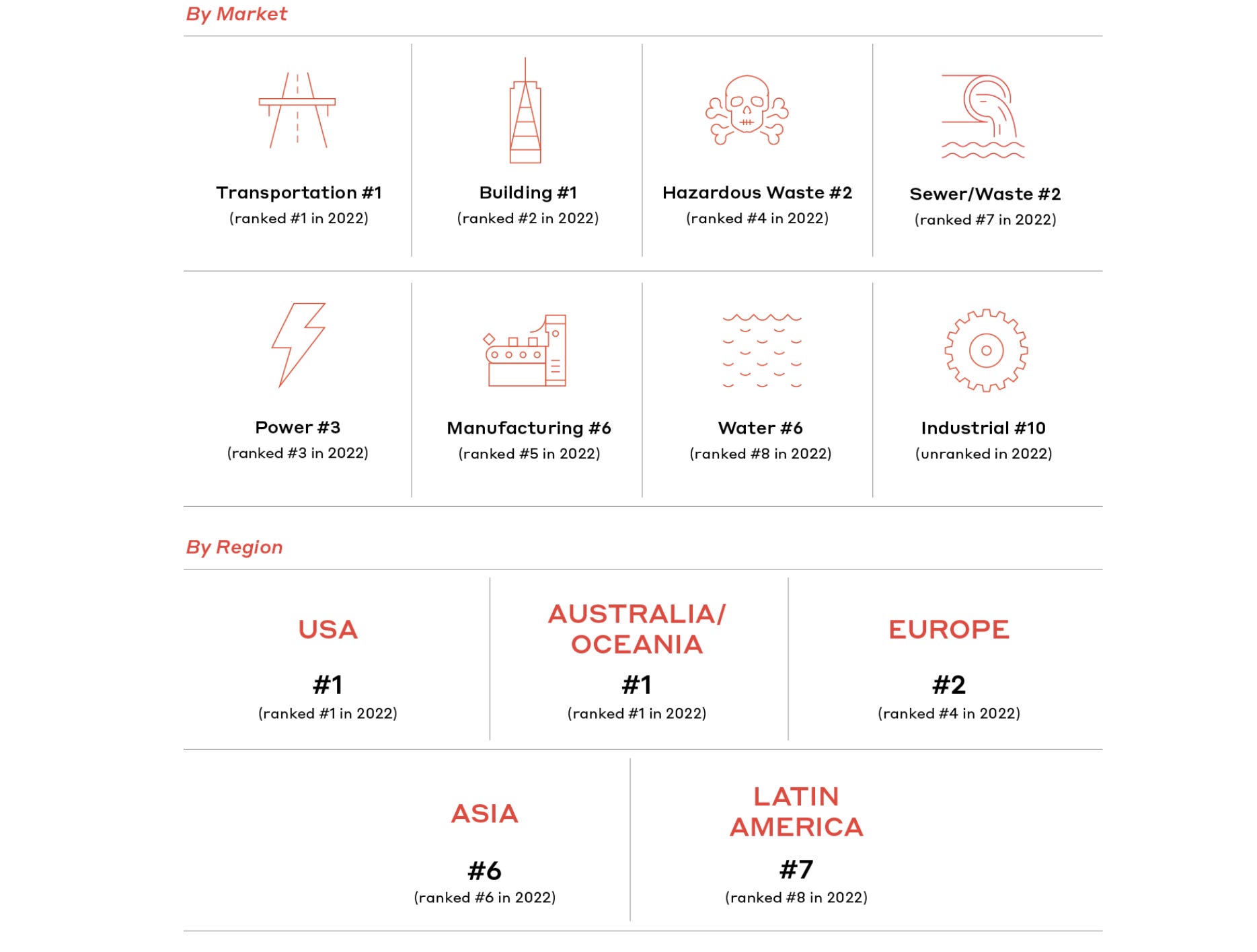 WSP Global - by Jared Leary - Hourglass Investing