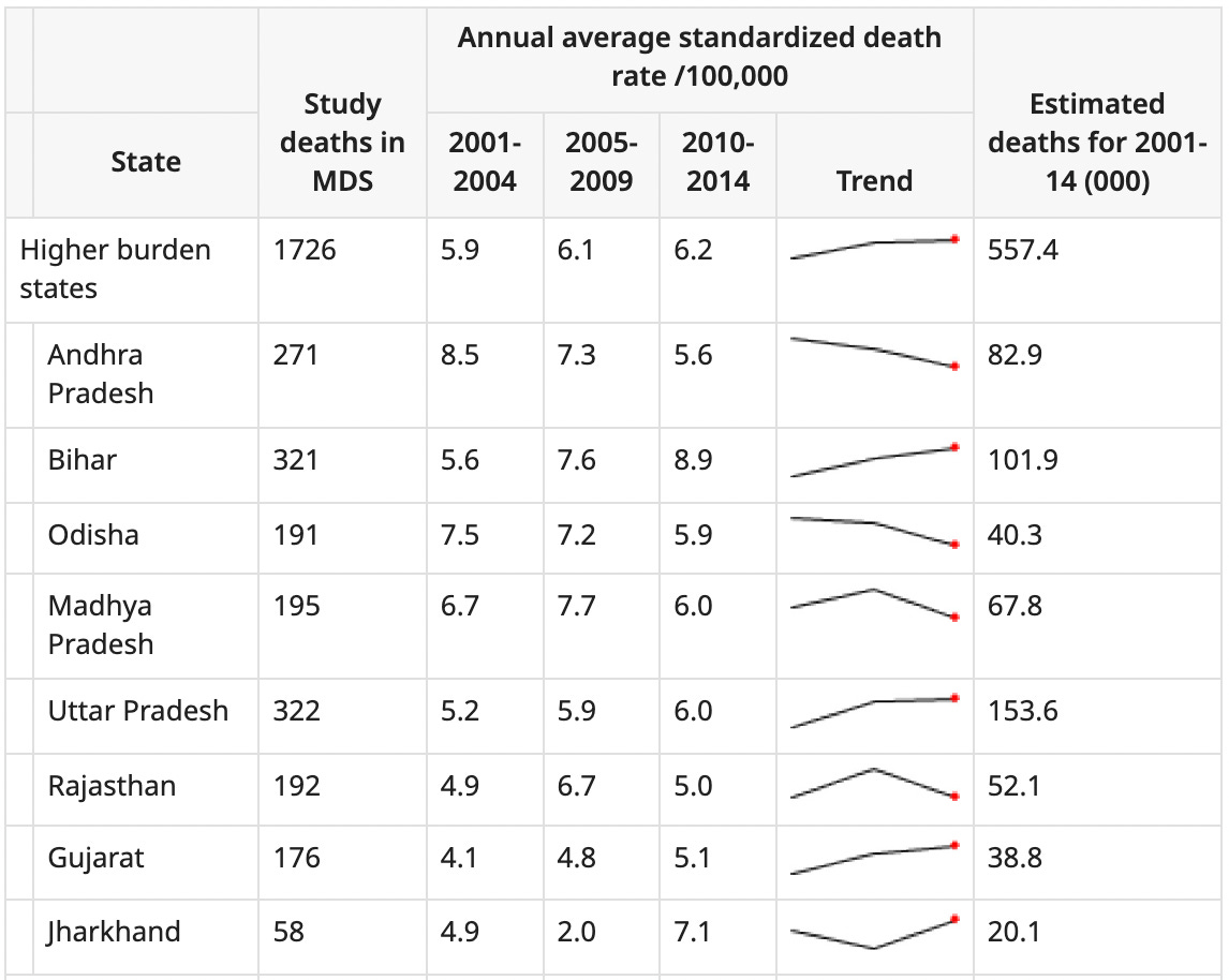 How many people die from snakebites? - The Seeds of Science