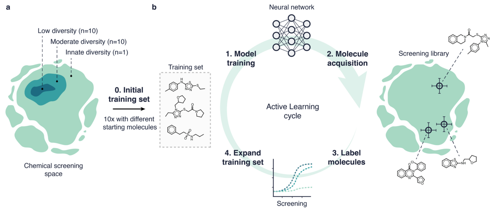 Portal Weekly #23: TechBio mixers with Michael Bronstein, an upcoming ...