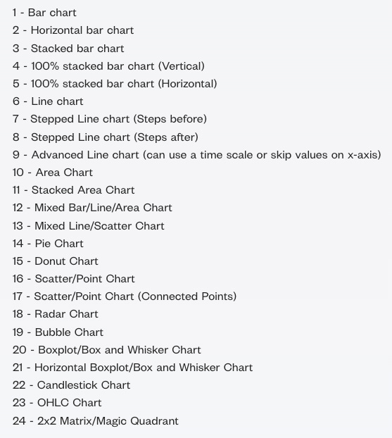 How To Use The Chart Js Charts And Graphs Plugin